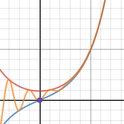Fibonacci| Desmos