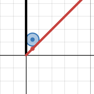 Tangent Formula: Circle, Slope, and Vertical Line | Desmos