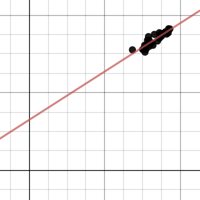 graph-height-armspan | Desmos