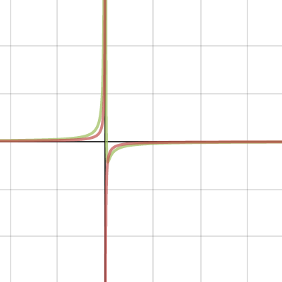 StackExchange Problem 1 | Desmos