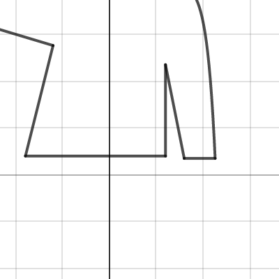 Albert Pie-stein| Desmos
