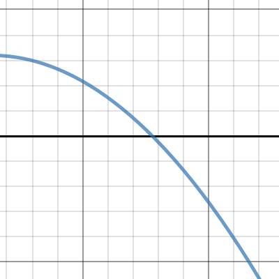 graphing range | Desmos
