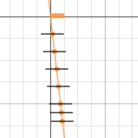 Perpetually Pwning Projectiles Graphs | Desmos