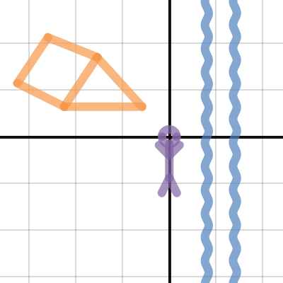 Stick Figure- Linnea Holm | Desmos