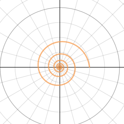 Polar Curves Keyi | Desmos