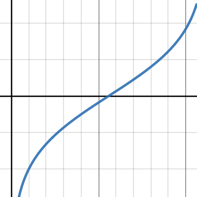 Second-order Pseudo-logarithmic | Desmos