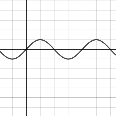 Sine Function: Radians | Desmos