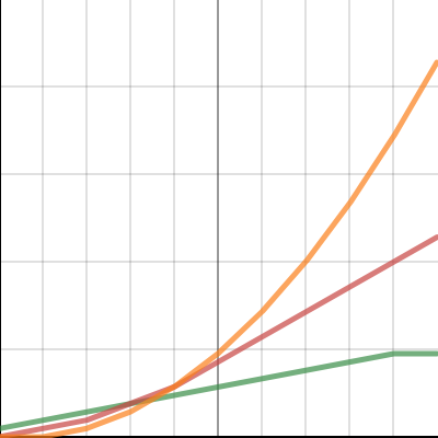 Weapon damage | Desmos