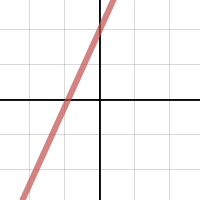 Lines: Point Slope Form | Desmos