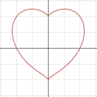 heart-shaped graph | Desmos
