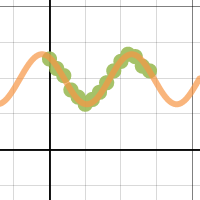 problem 2b | Desmos