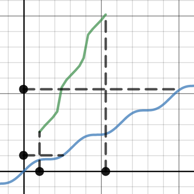 Inverse functions - 16 | Desmos