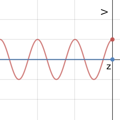 Standing wave| Desmos