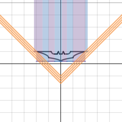Batman Logo | Desmos