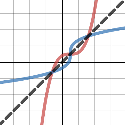 Inverse | Desmos