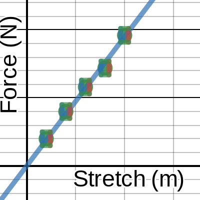 4L - Spring constant post-lab for Elastic Energy Lab | Desmos