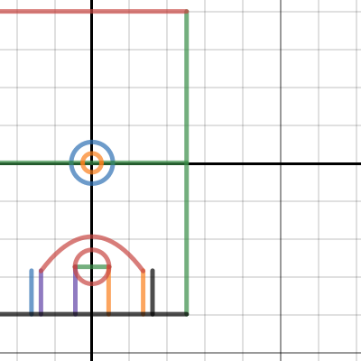 Basketball Court | Desmos