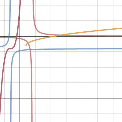 Rational Functions assign #2 | Desmos