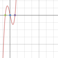 Polynomial roots | Desmos