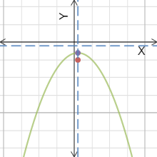 part e- the parabola | Desmos