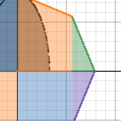 Octagon umbrella | Desmos