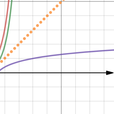 Log y exp | Desmos