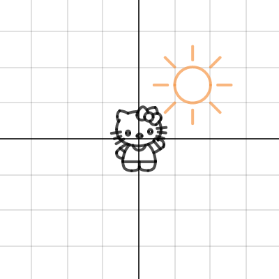 hello kitty| Desmos