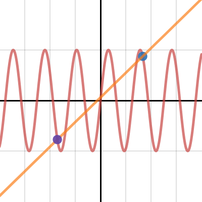 Gif #3 | Desmos