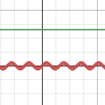 broken arclength | Desmos