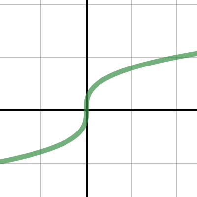 STEM Physics Graph Template | Desmos
