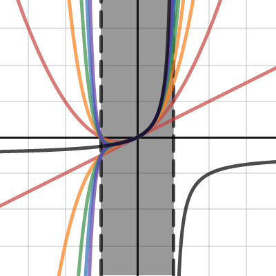 Interval of convergence sum (x/2)^n | Desmos