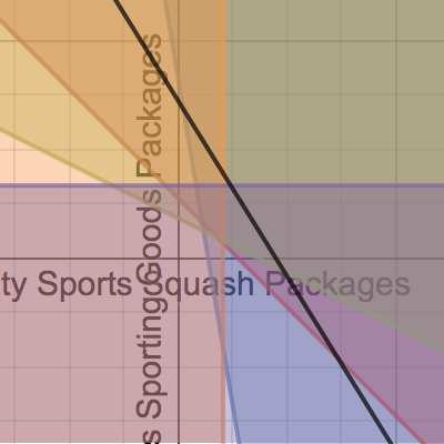 Real Squash budget Graph | Desmos
