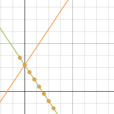 Representing Linear Relations 4 | Desmos