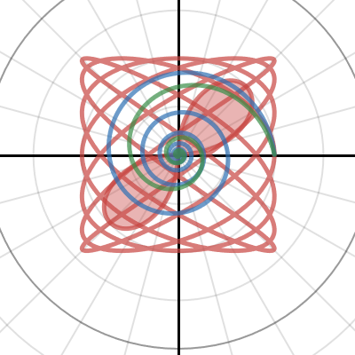 Polar: Rose | Desmos