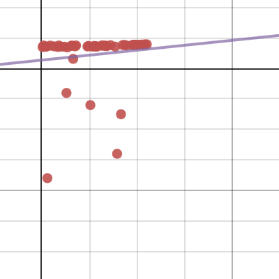 Scatter Plot of Elaments | Desmos