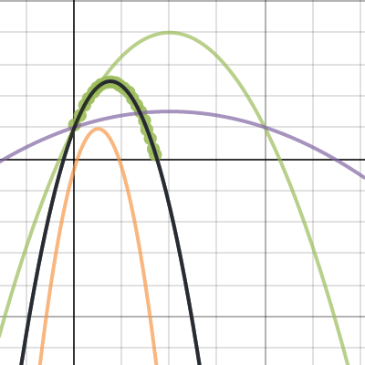 Daskalakis Quadratic Task | Desmos