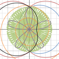 Precalc Project | Desmos