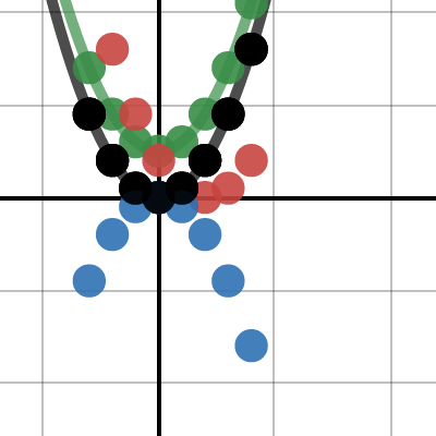 Function Transformations | Desmos