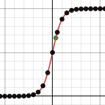 Generalized Monty Hall | Desmos