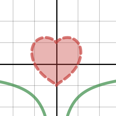 Heart Function | Desmos