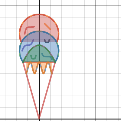 Math Project 2 | Desmos