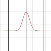 Normal Curve | Desmos