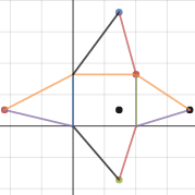 Asymmetrical Pyramid Net | Desmos