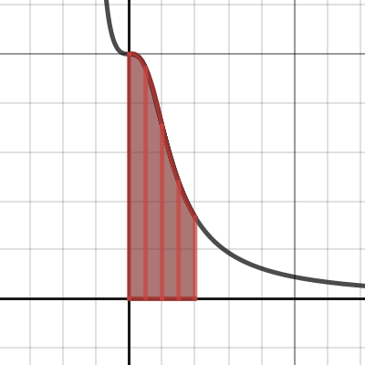 Simpson's Rule | Desmos