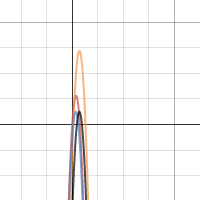 Angry Birds Project | Desmos
