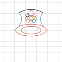 Pre Cal Graph Peden, Candace | Desmos