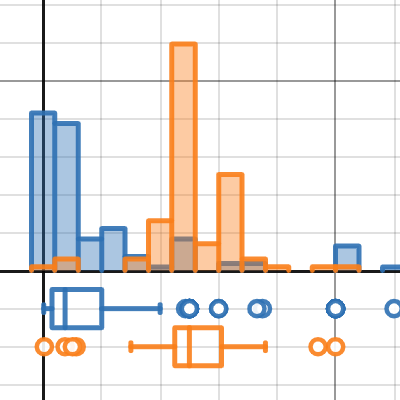 Data from HOLE activity | Desmos