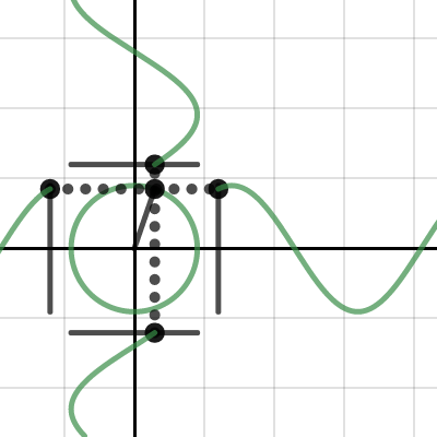 Circle | Desmos