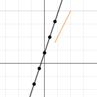 Lines: Slope Intercept Form | Desmos
