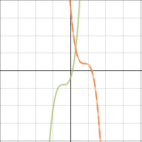 Transformation Assignment Part B | Desmos